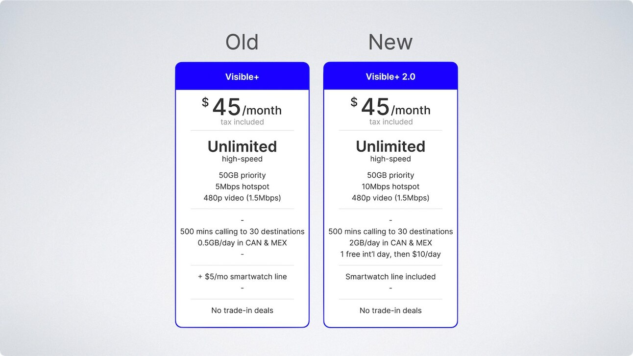 Visible Upgrades Its Unlimited Plans