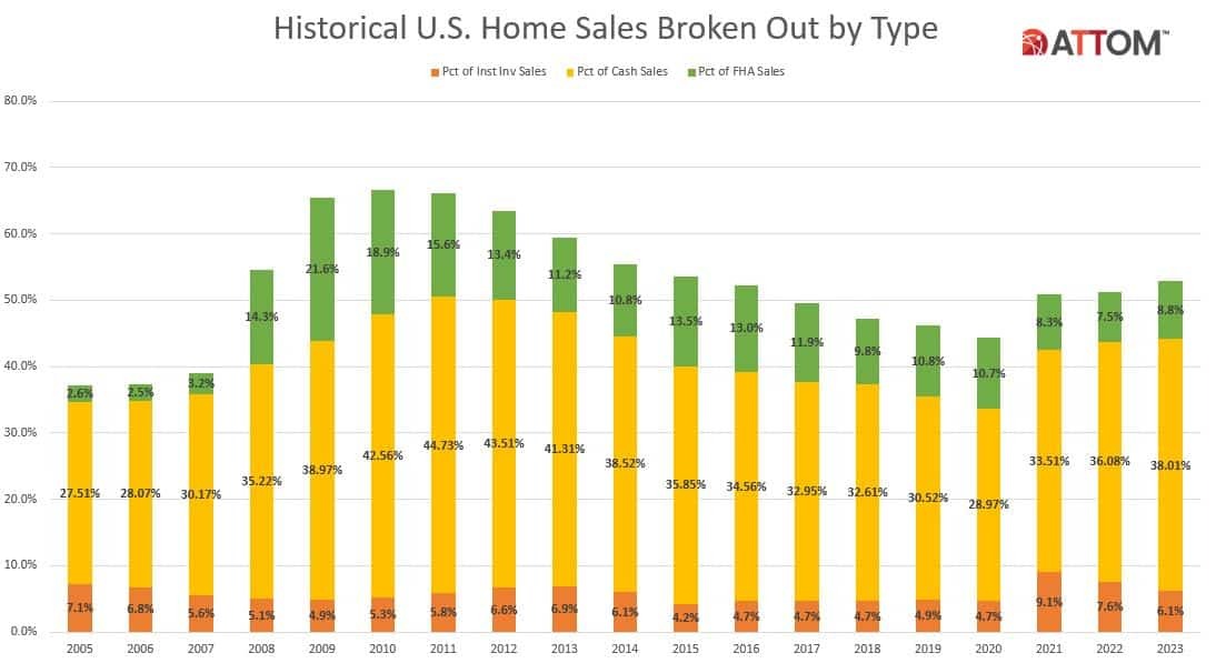 🔥 STR Homes for Sale | Scouting Report