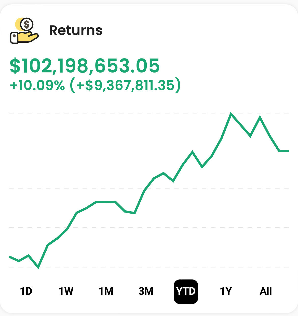 🟨🤑 Four New CEO Trades this Week!