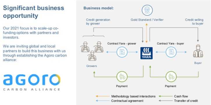 Yara 2020 Annual Report Highlights and Analysis