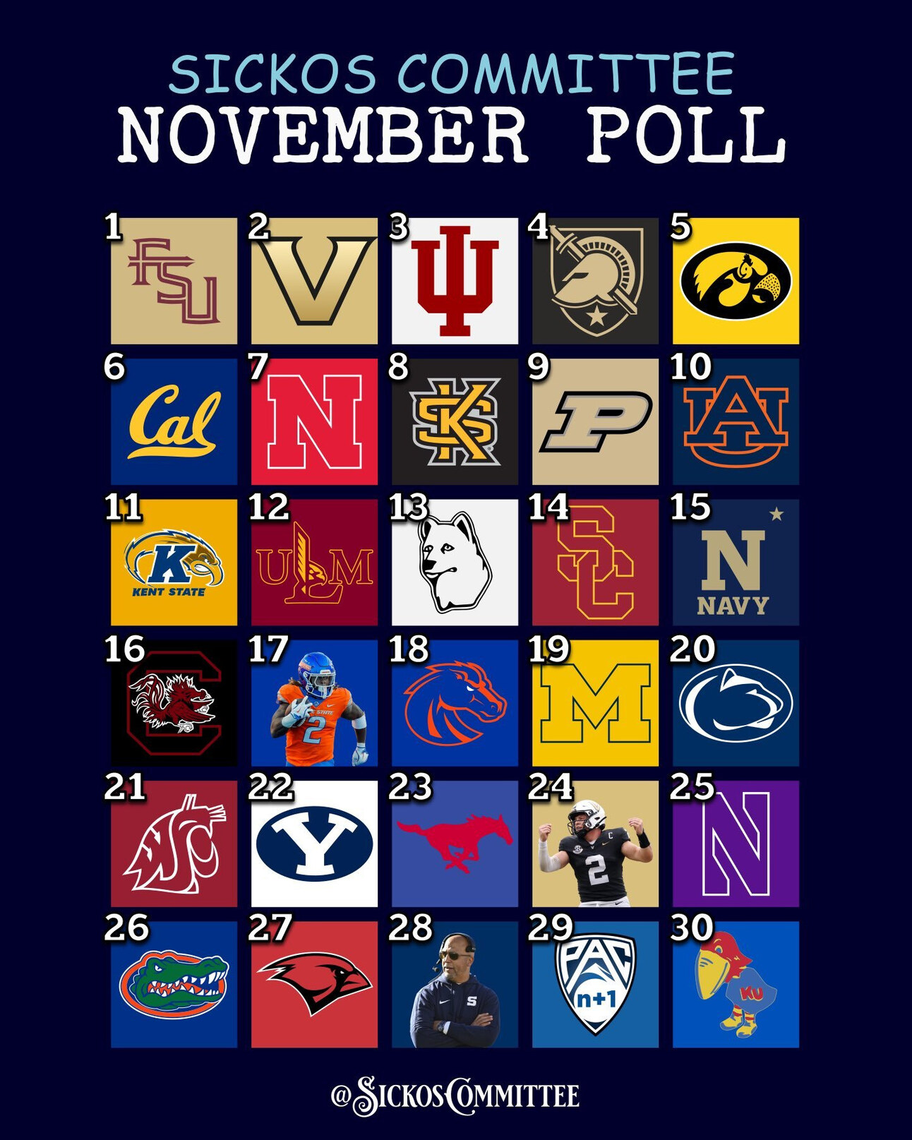 The Sickos Committee National Championship Poll Explainer!!