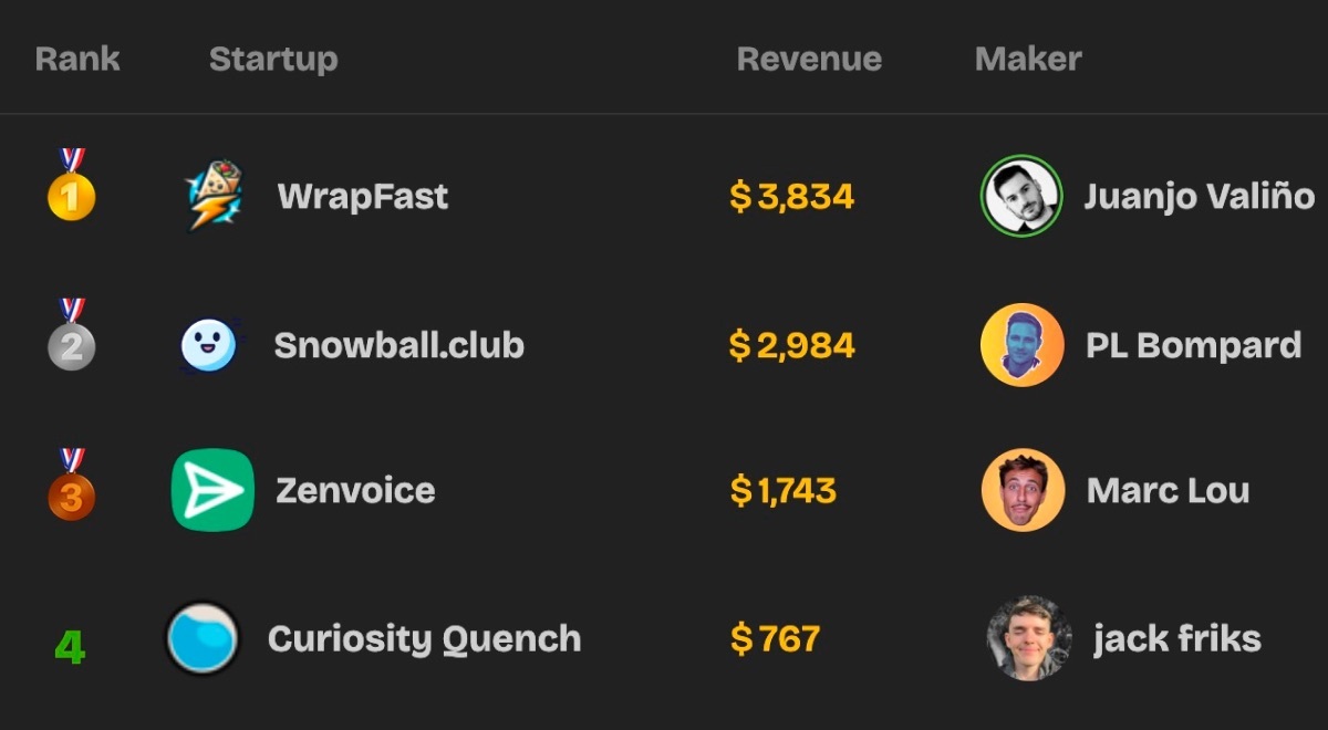 Introducing ShipFast Leaderboards Introducing ShipFast Leaderboards