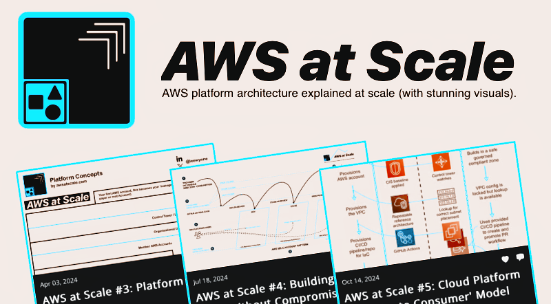 AWS at Scale 1: An Introduction.