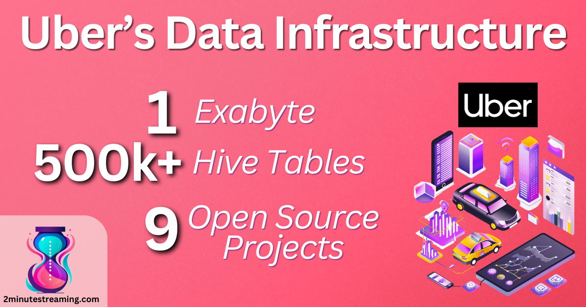 The Requirements of Uber's Big Data Architecture (the Uber series)