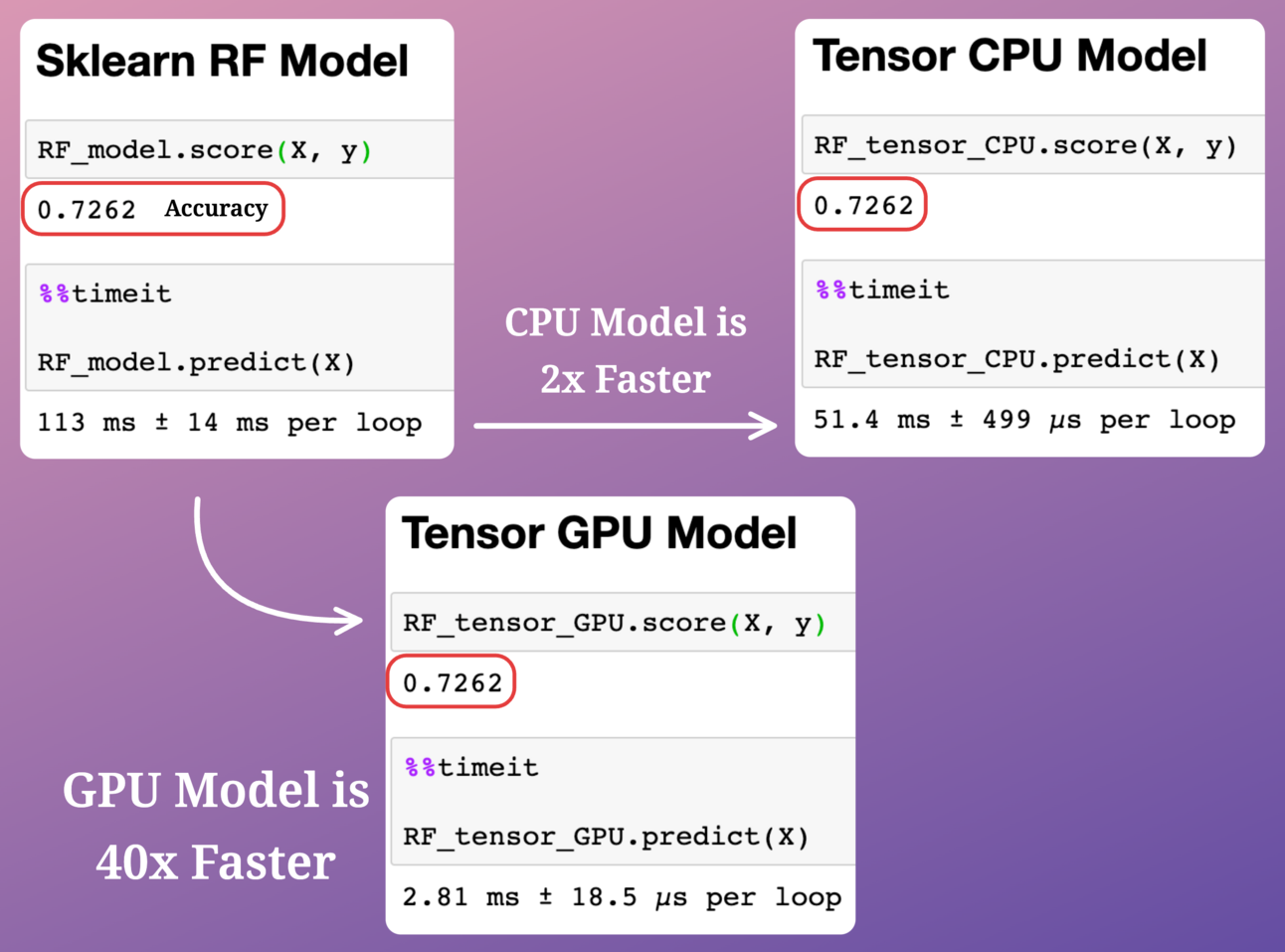 Why You Should Avoid Deploying Sklearn Models to Production?