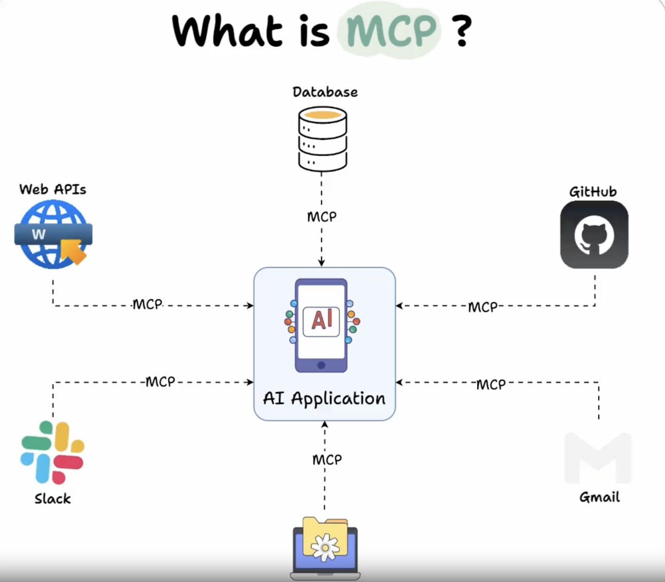 MCP Explained: How Modular Control Protocol is Supercharging AI Integrations