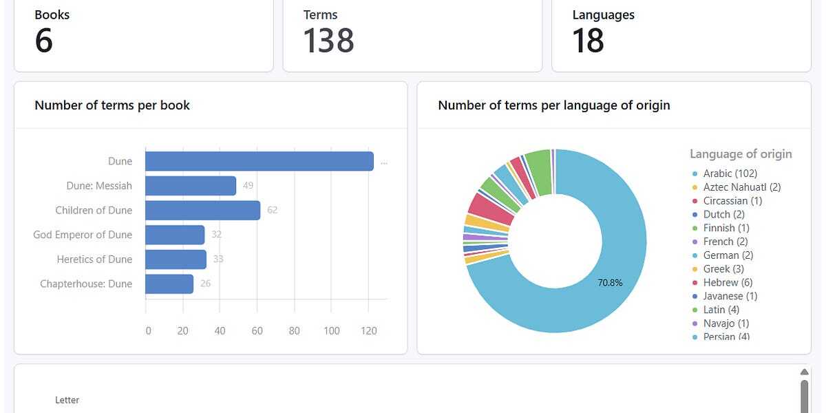 Languages of Dune [part 2/2]