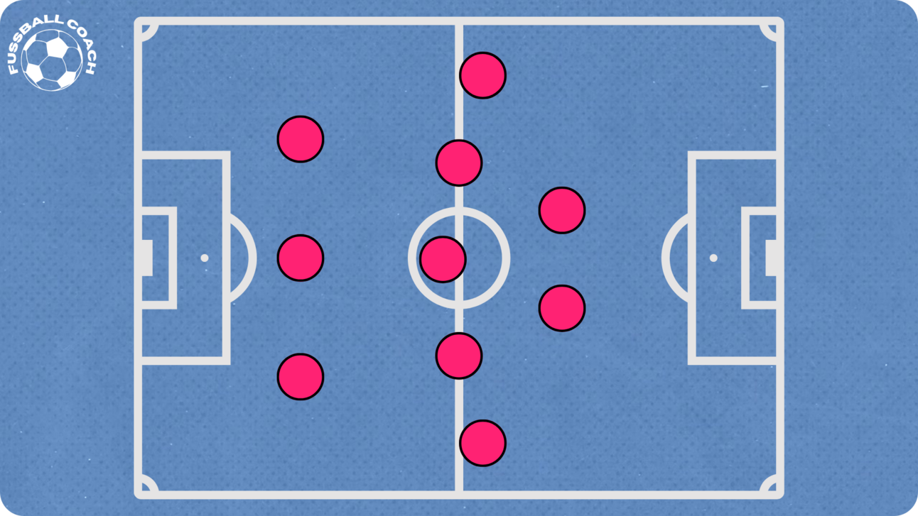 Comparing Formations - Part 3