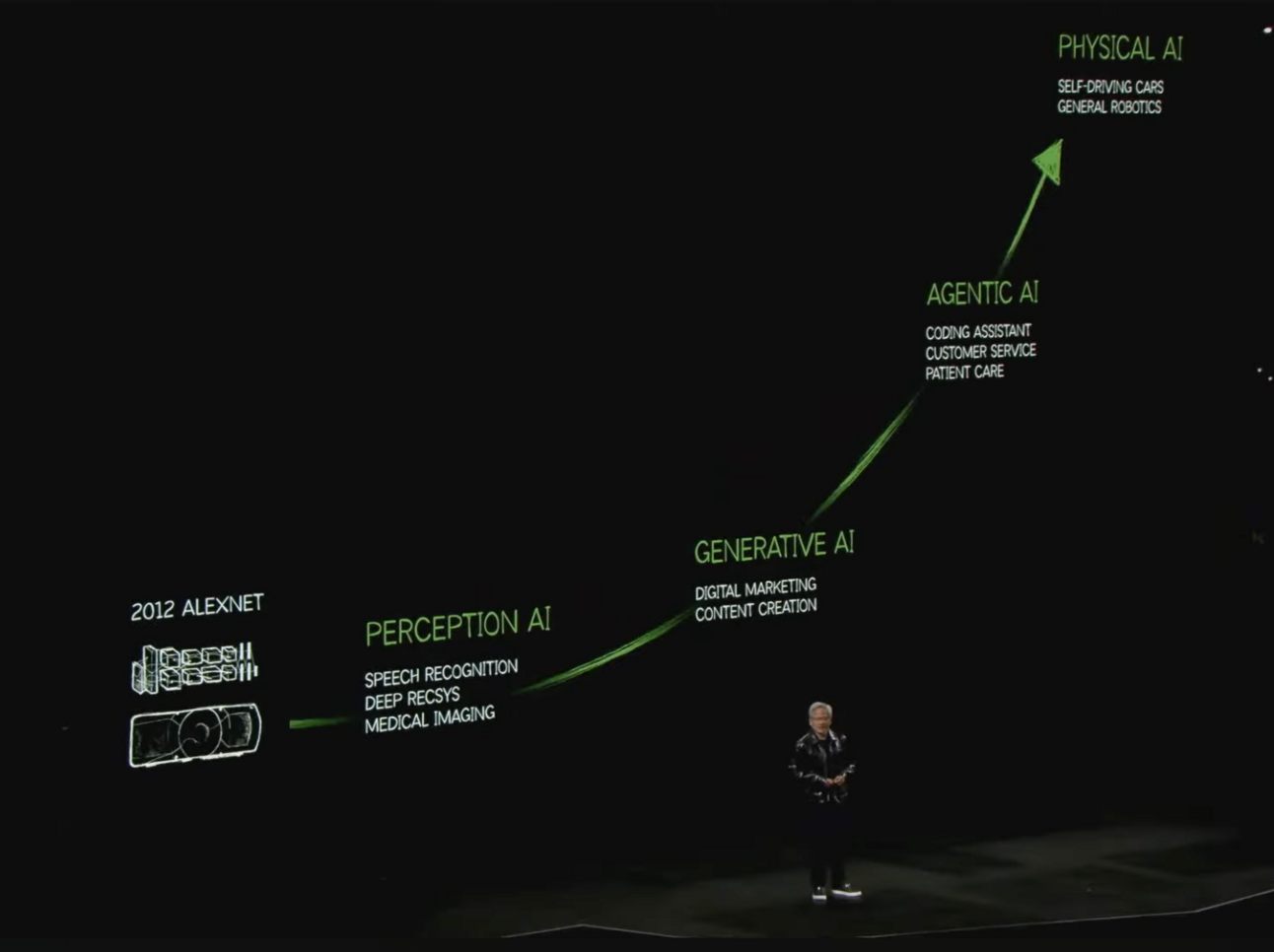 Newsletter #33: Jensen Huang’s 2025 CES Keynote - AI’s next frontier ...
