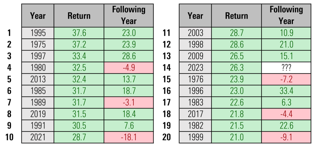 Charts of the Month - December