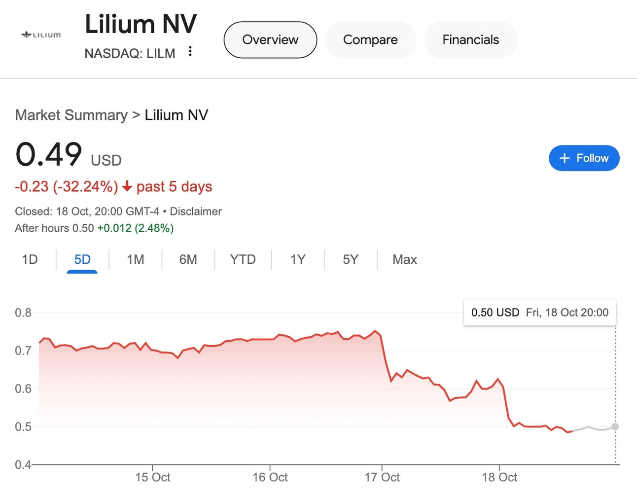 Lilium in deep trouble, Pony.ai to IPO and Uber to buy Expedia?