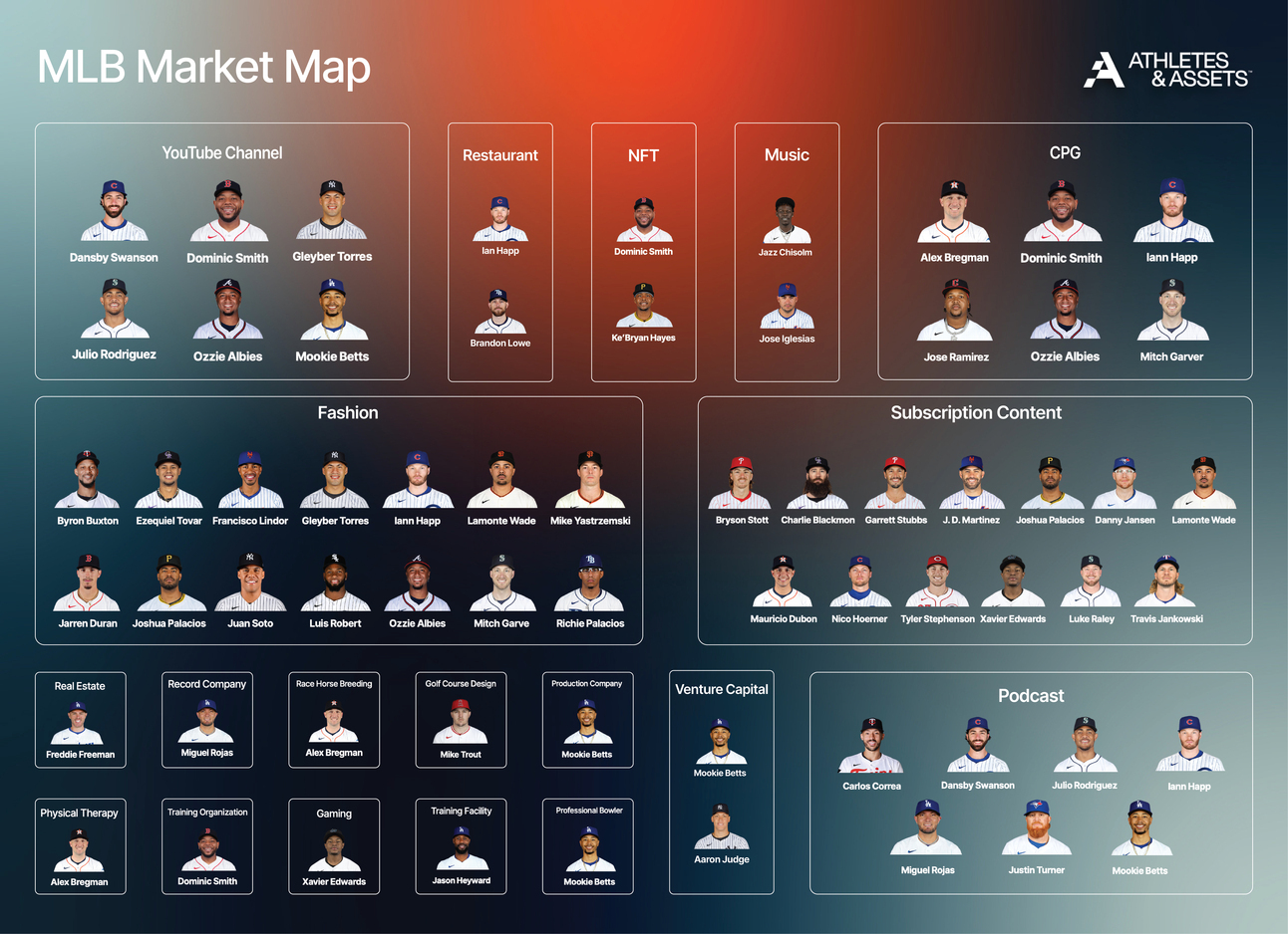 Mookie Is Everywhere...