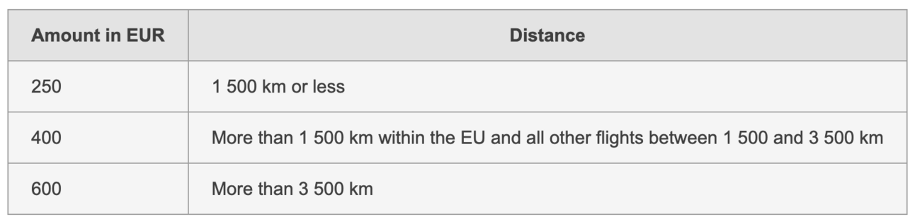 ️ Let's talk about EU261