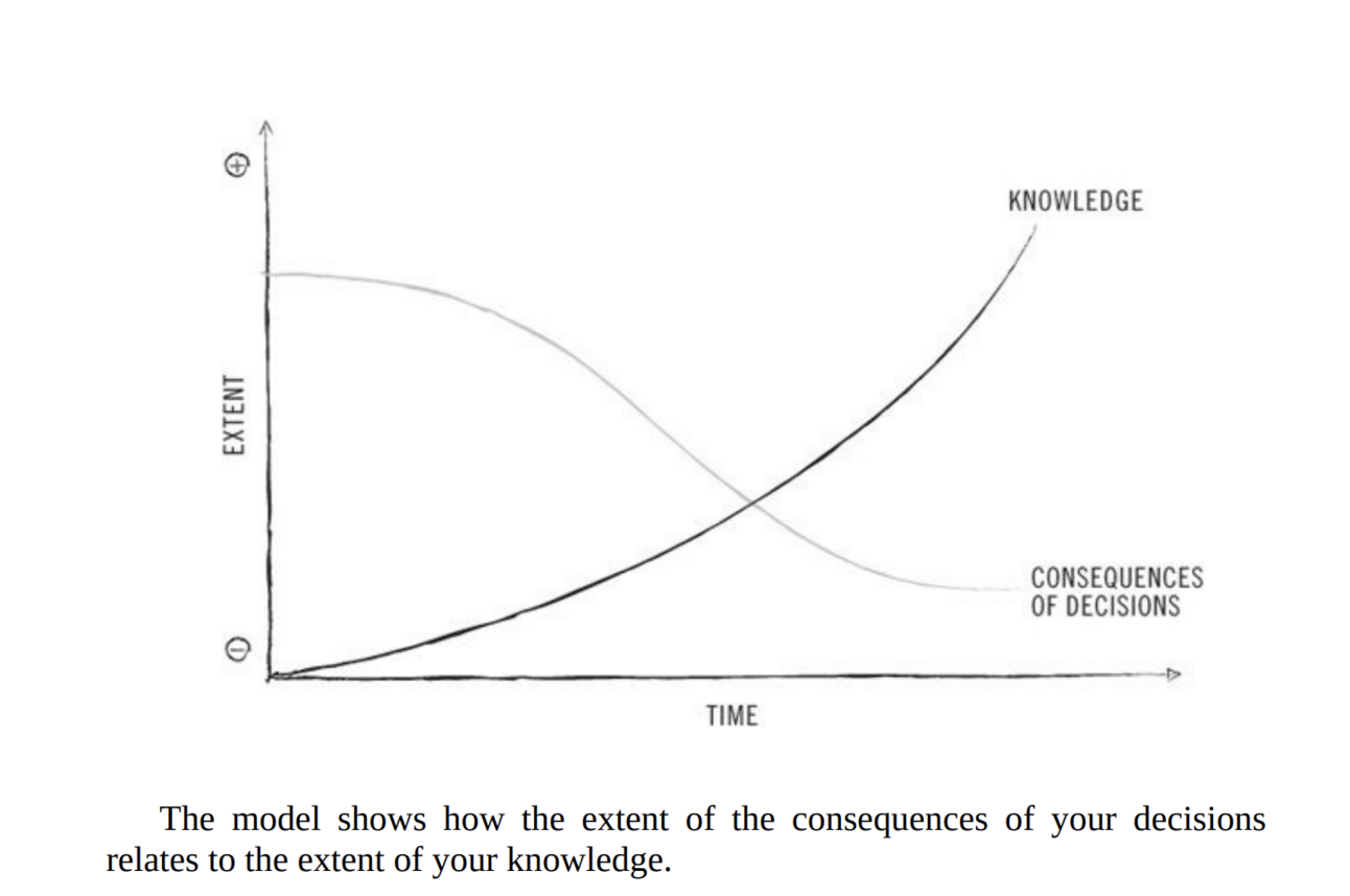 THE CONSEQUENCES MODEL