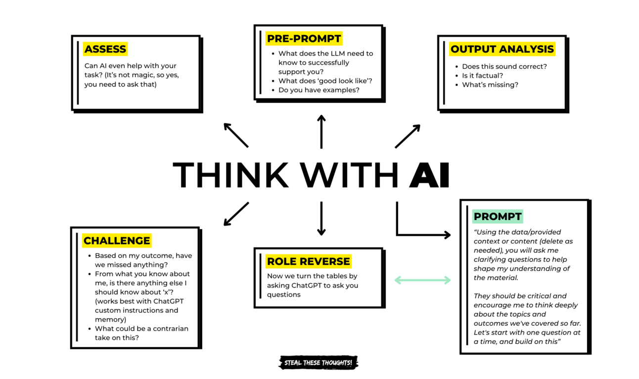 AI Can Amplify Your Critical Thinking, If You Think Like A Human