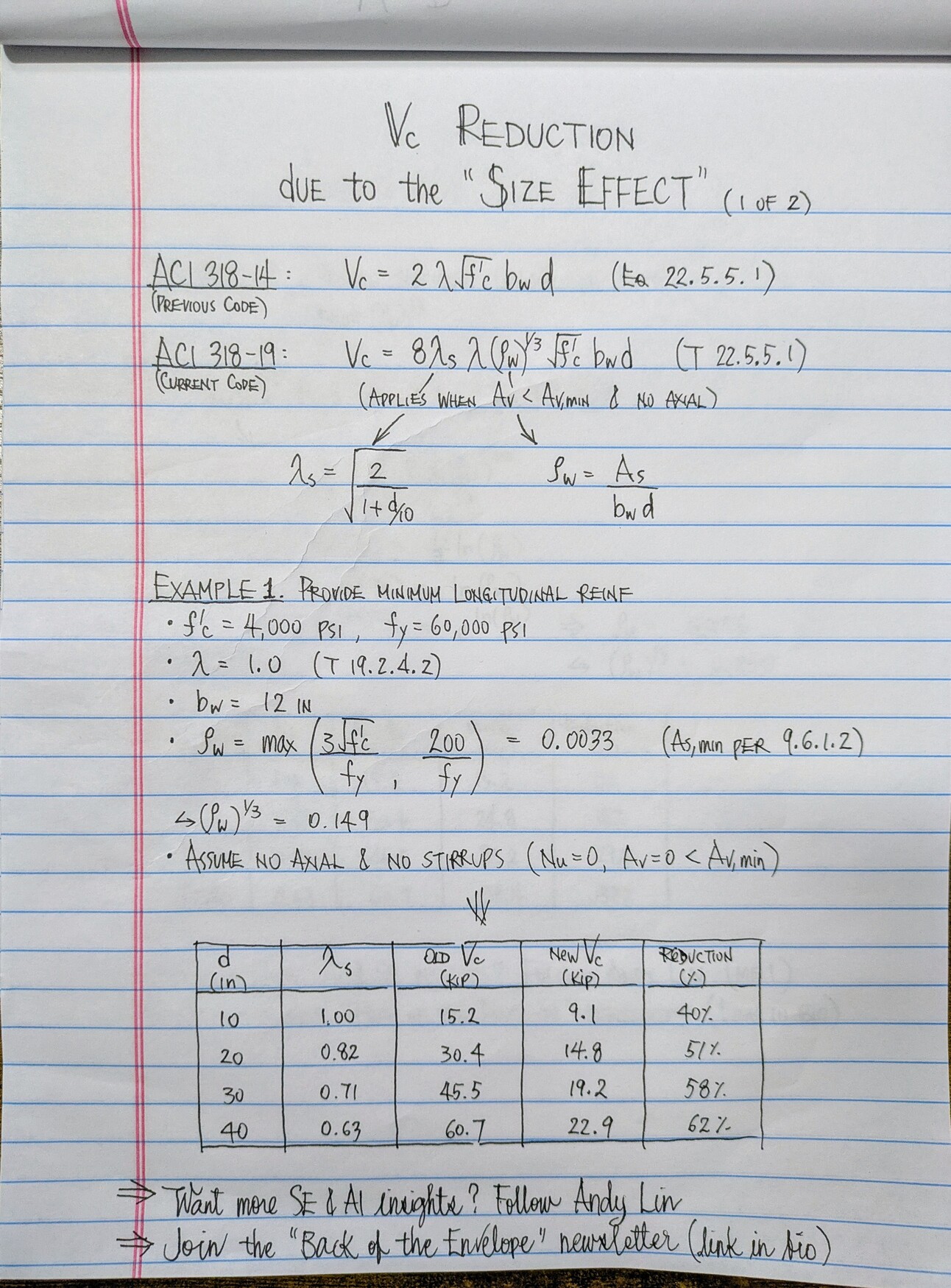 Envelope #51: Size Effect Factor, AI Deep Research, and Hallucinations