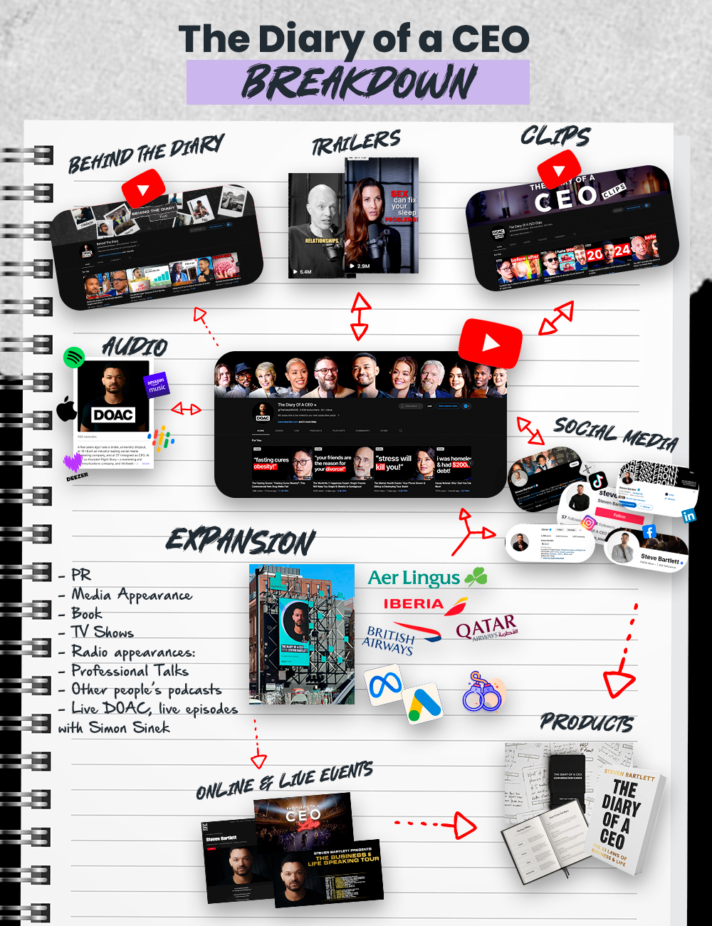 🧱 The World’s Fastest Growing Podcast: Behind The Diary of a CEO