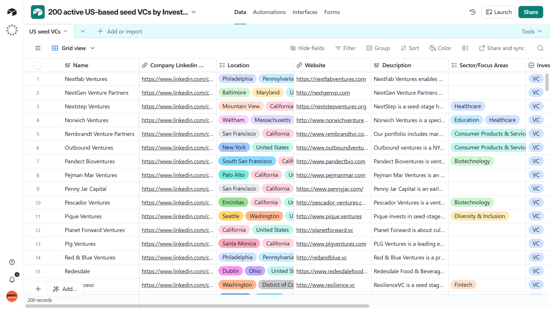 Free List: 200 active USA VCs investing in seed startups