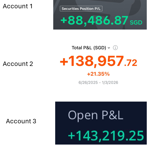 my $369k profits