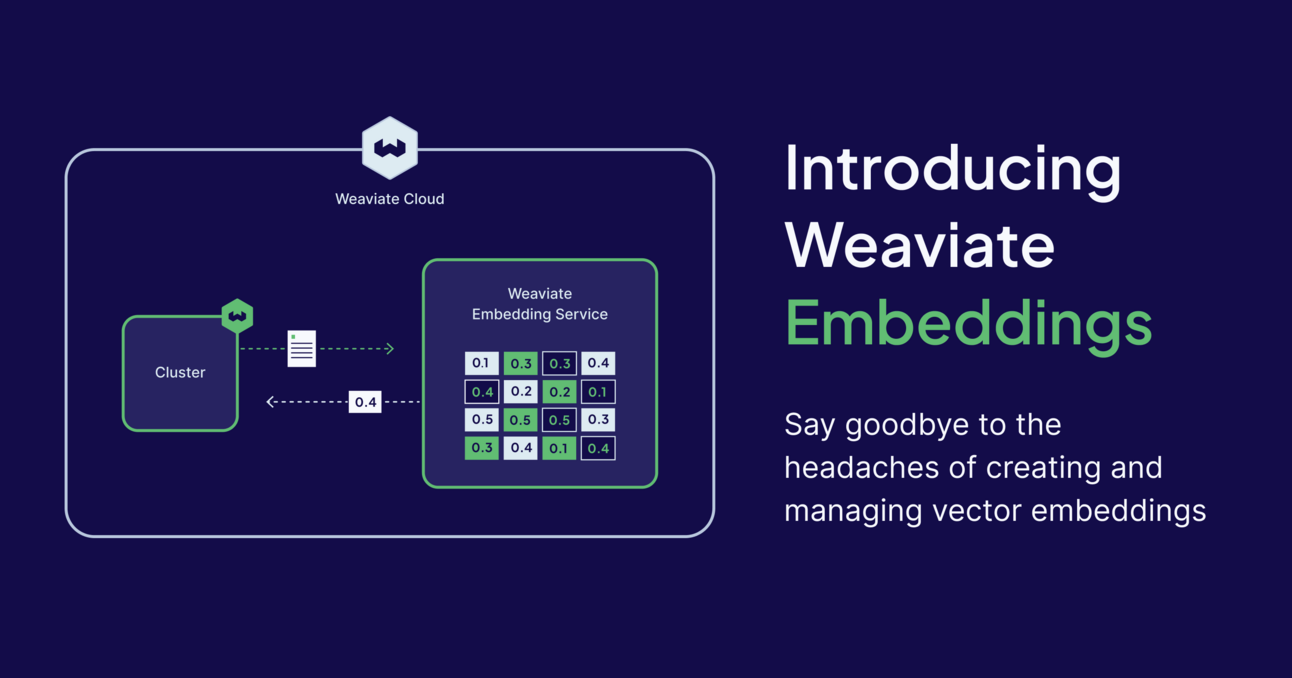 Weaviate Embeddings, Weaviate 1.28 Highlights, and RAG in Ecommerce