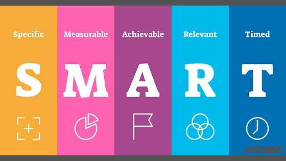 SMART Goal or Objective