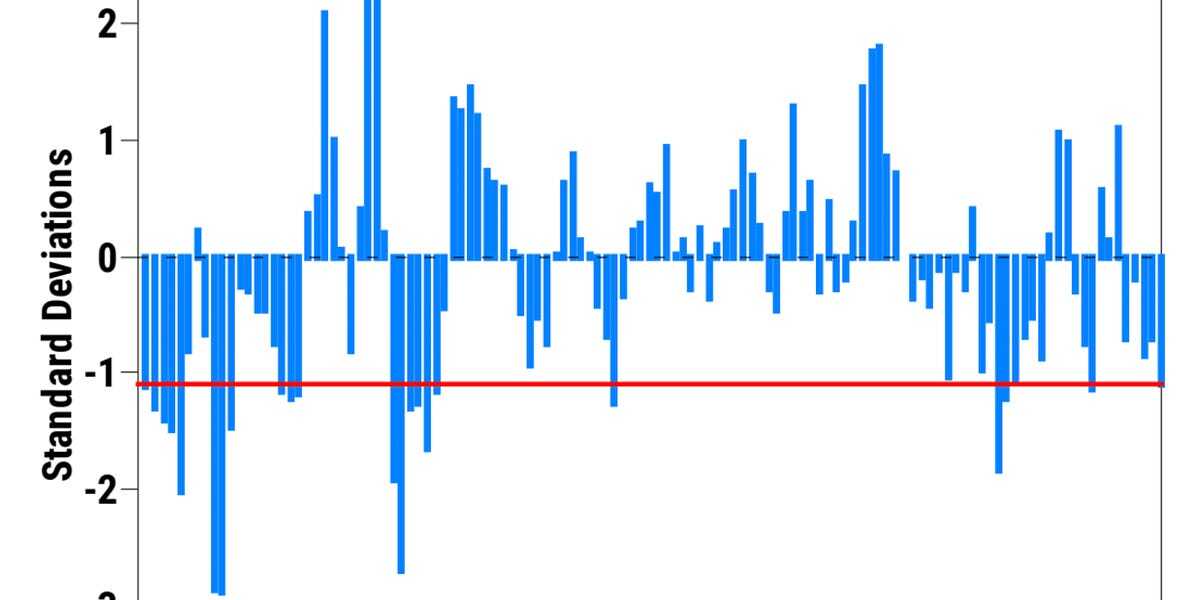 Daily Chartbook #315