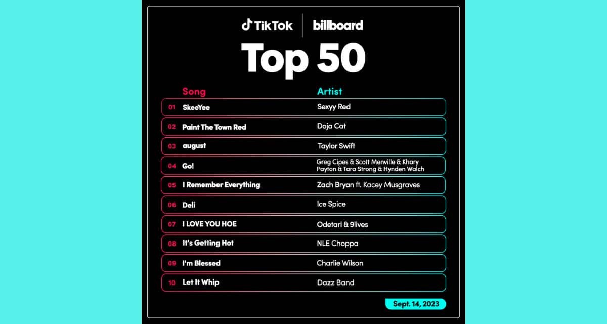 TikTok collabs with Billboard on a top music chart
