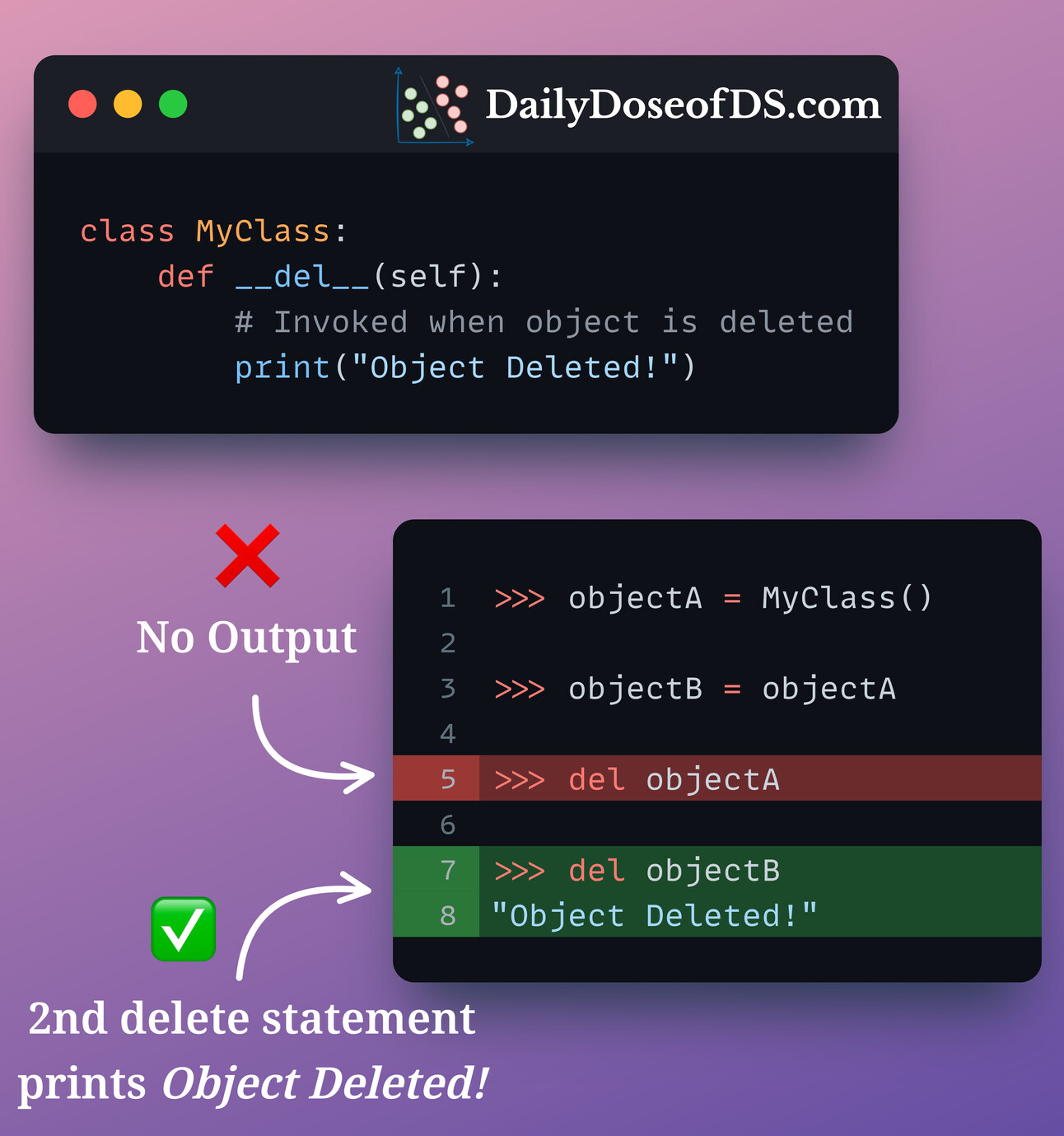 A Common Misconception About Deleting Objects in Python