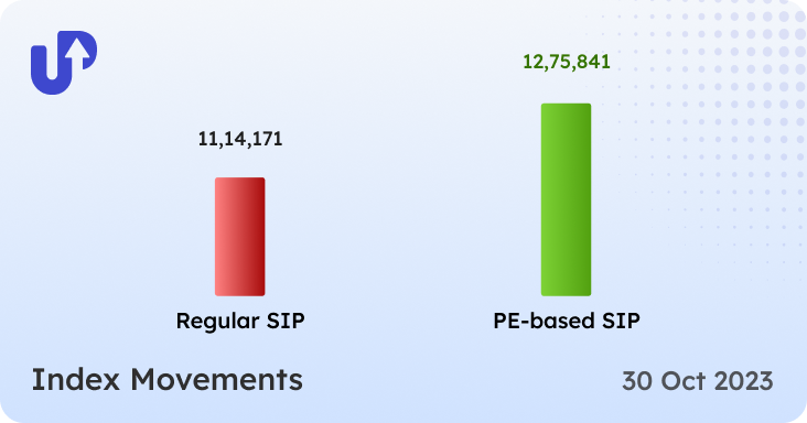 Strategy to Outperform the Benchmark