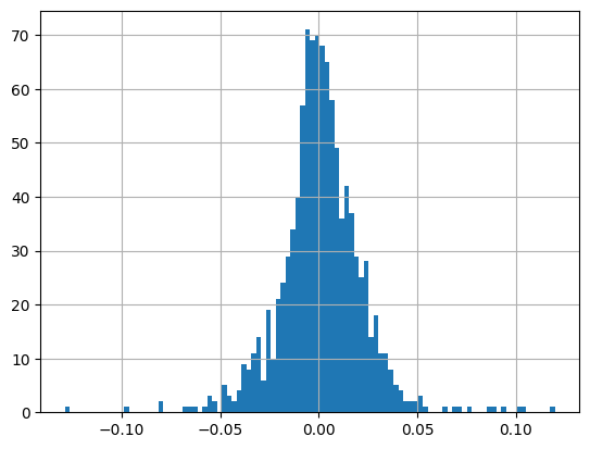 Monte Carlo Simulation for Time Series Probabilistic Forecasting