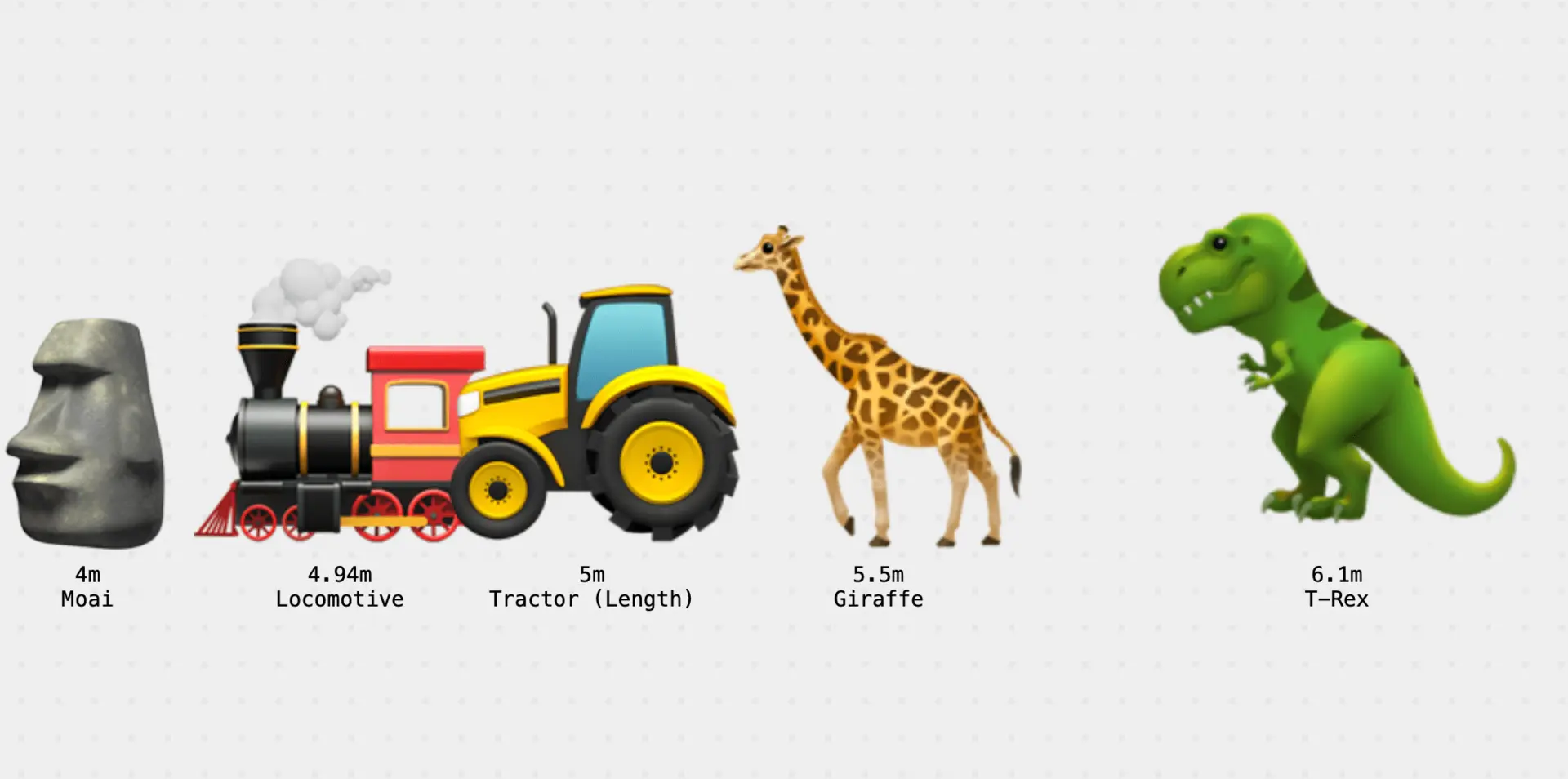 Comparing Every Emoji to Scale, From Smallest to Largest