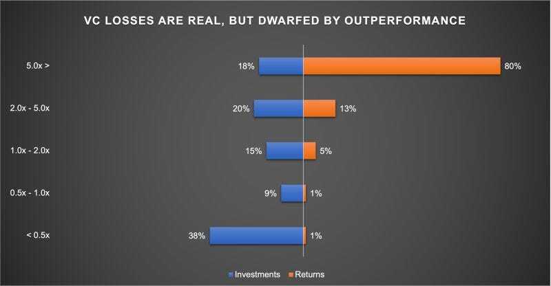 #75 VC Power Law & RTF Math (w/ Template)