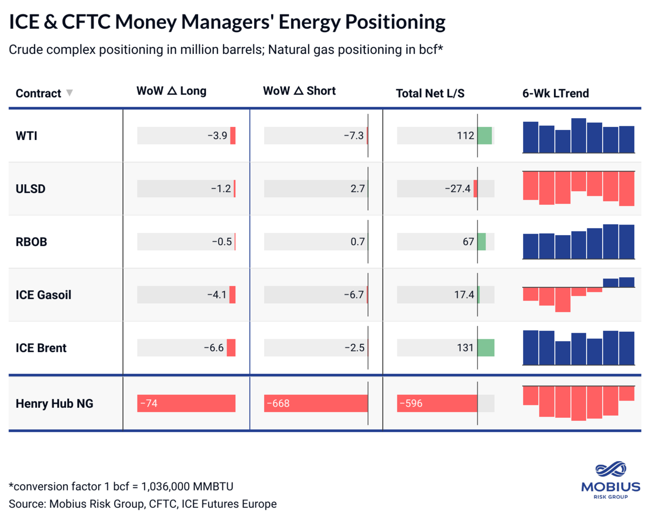 CoT: Specs Pause for Signals
