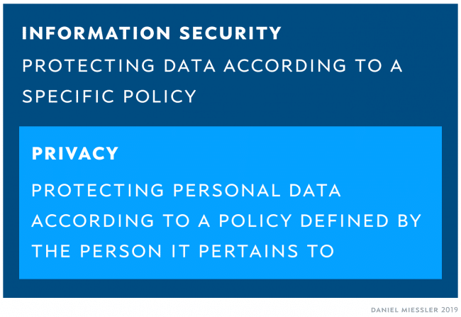 The Difference Between Security and Privacy