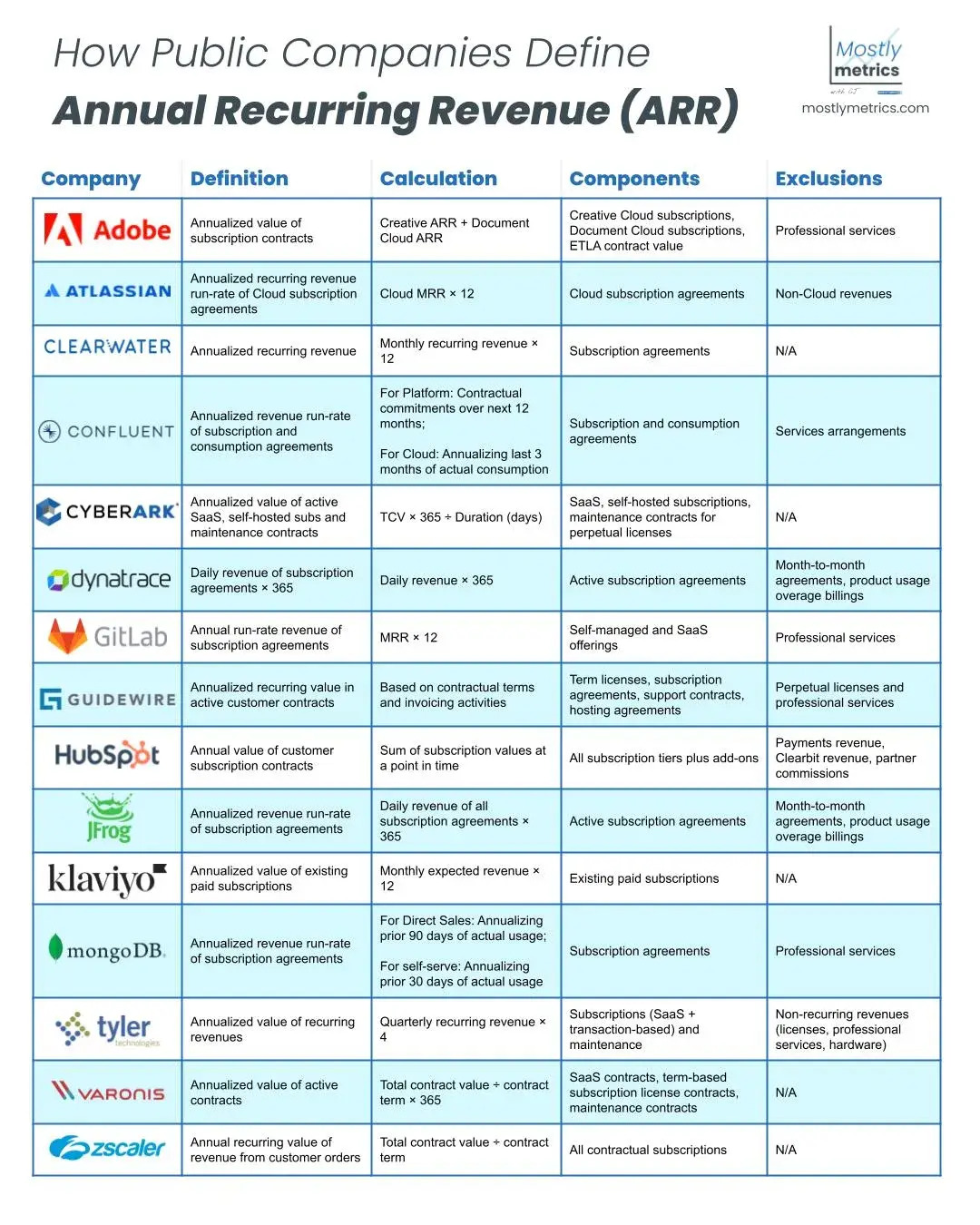 How Public Companies Define ARR