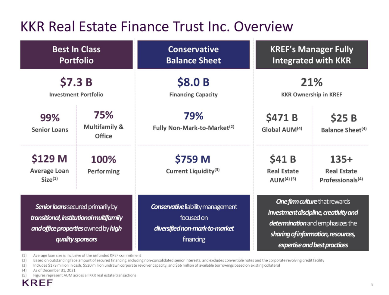 Top 5 Slide Decks of Real Estate Companies