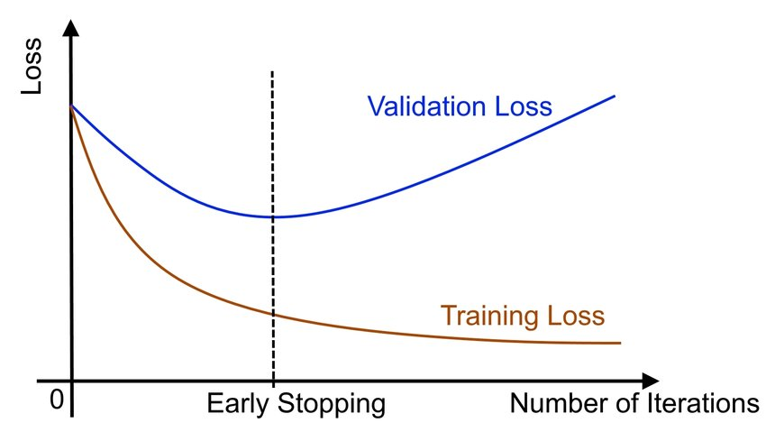 Regularization in Deep Learning