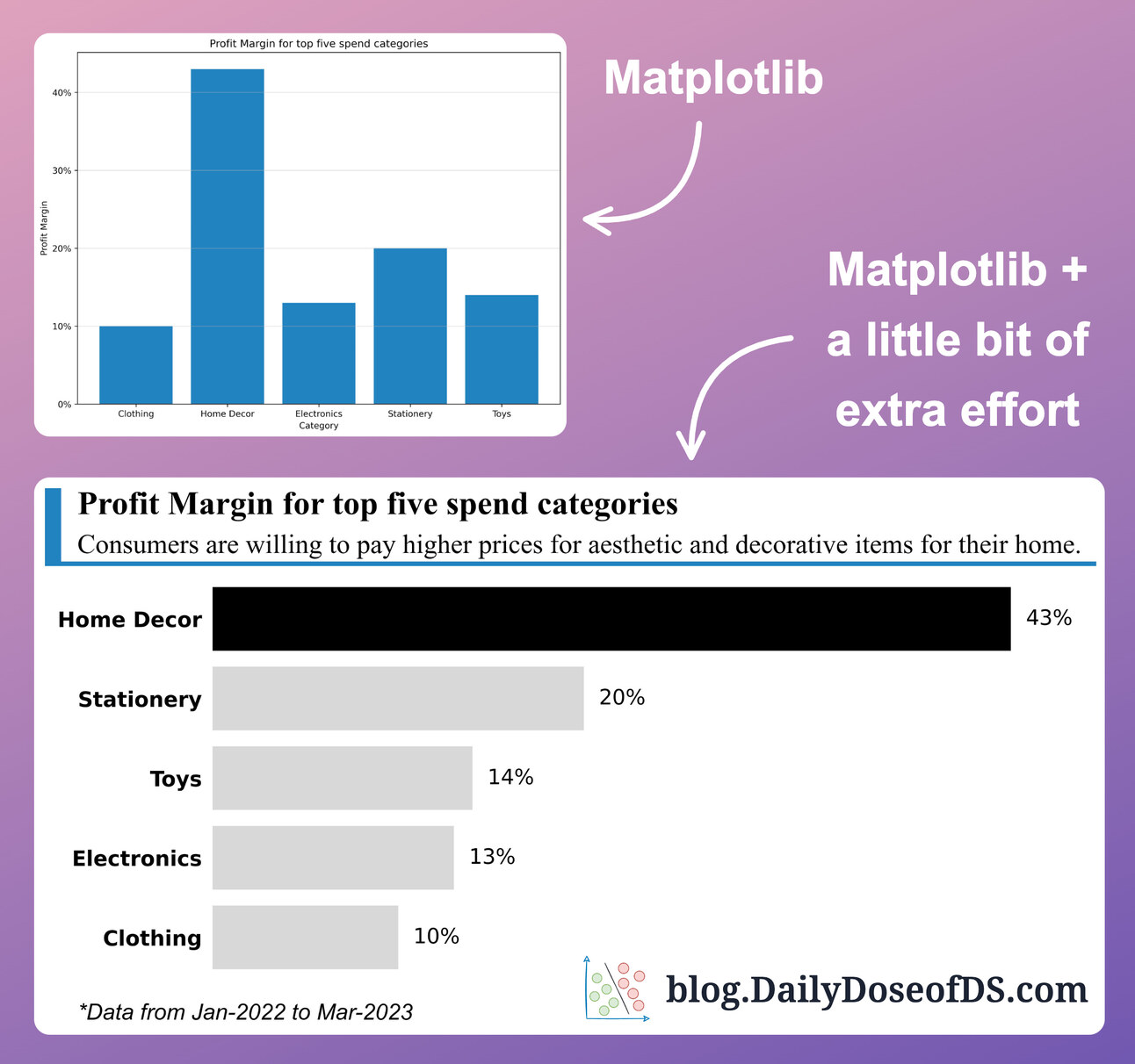The Most Underrated and Underutilized Features of Matplotlib