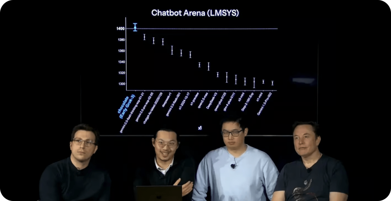 🔥[Breaking] Elon Musk Launches the ‘Smartest AI Model in the World’
