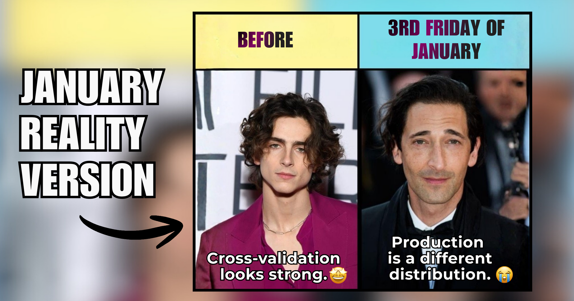 Why “Great Validation Scores” Don’t Survive January?