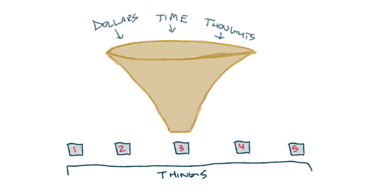 Exploring the focus funnel, routines, and money values