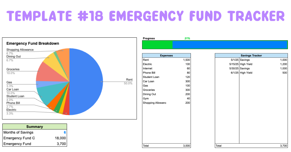 Template 18: Emergency Fund Tracker