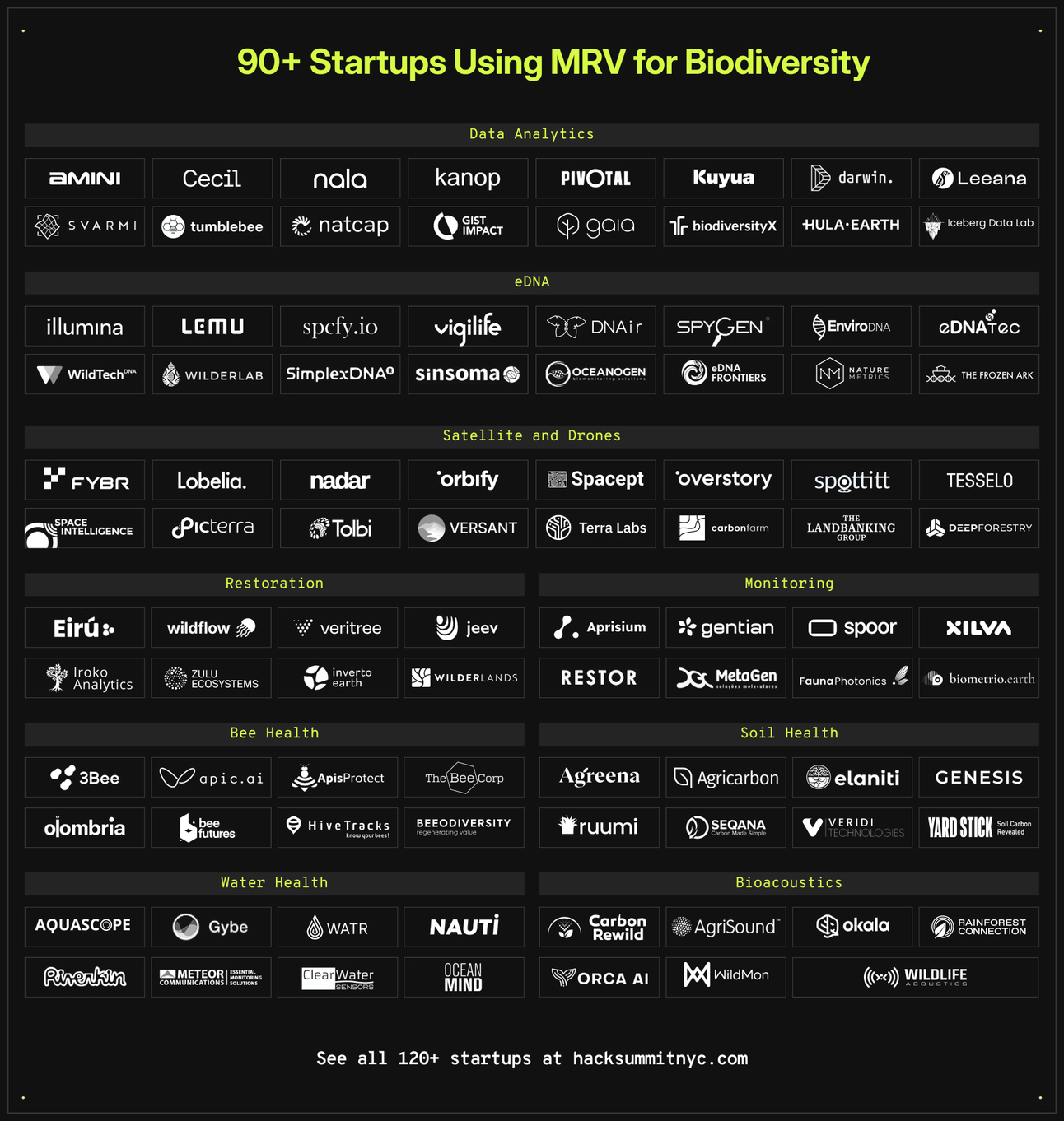🌳 120 Talents Scaling MRV for Biodiversity