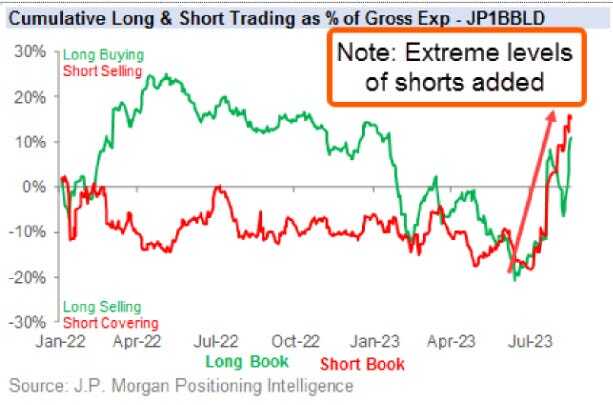 Daily Chartbook #268