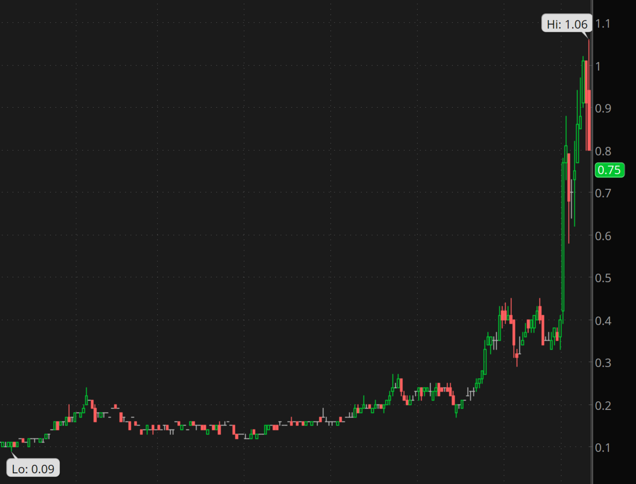 Tuesday September 3 2024 SPY SPX ES Actionable Levels