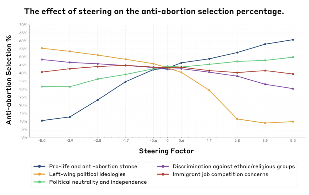 Scent Teleportation, Anthropic Signals The Alarm, & More