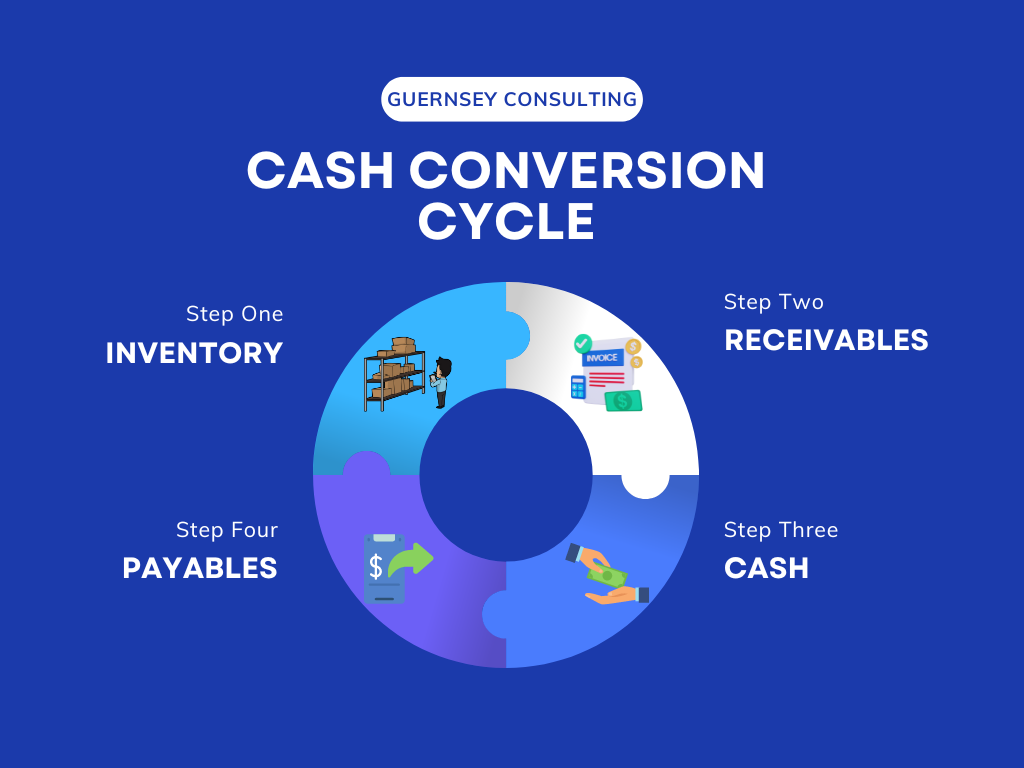 Shorten Your Cash Cycle, Boost Cash 💵 📈