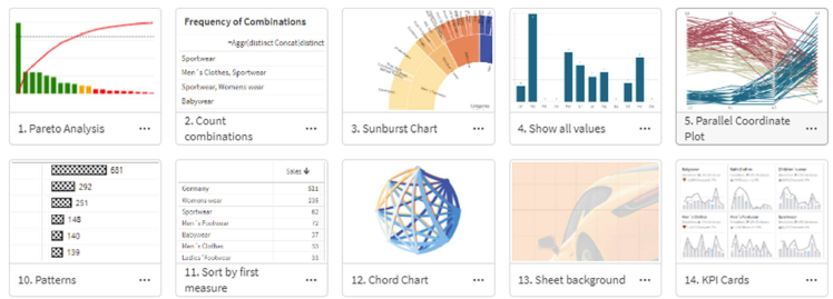 📊 Your Qlik Visual Toolbox: 230+ Native Charts Inside