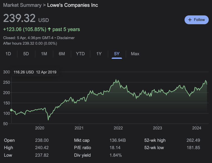 3 Undervalued S&P500 stocks for April 2024