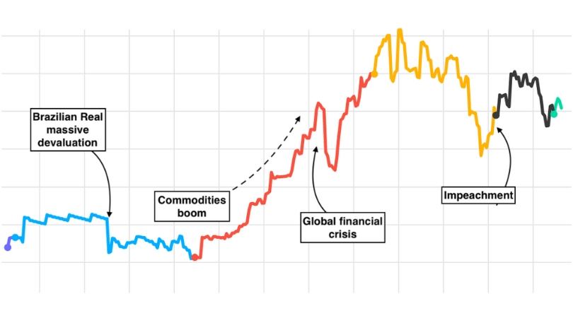 Brazil’s minimum wage, explained